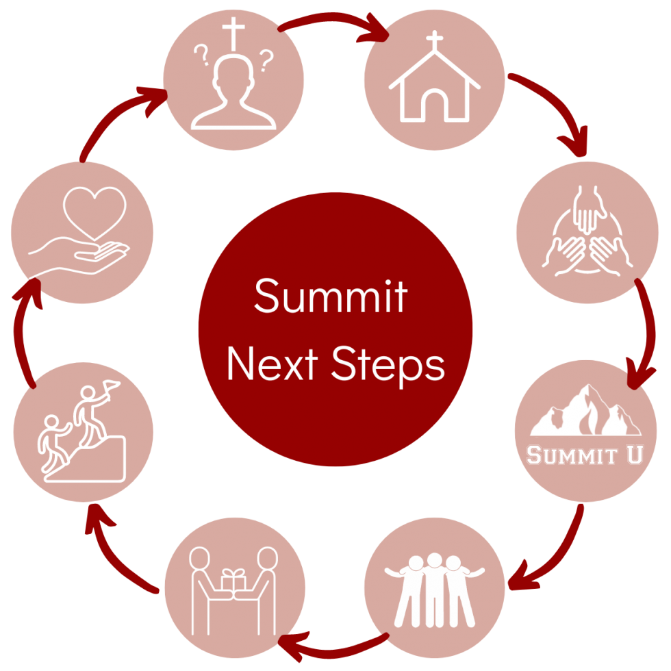 Summit Next Steps | Summit Church